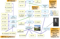 Korean Journal of Digital Humanities, Korean Association for Digital ...